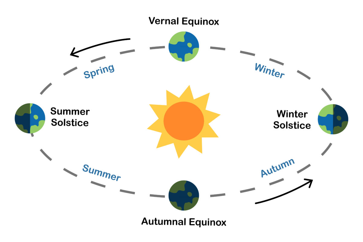 What is the Fall Equinox? - Agway of Cape Cod